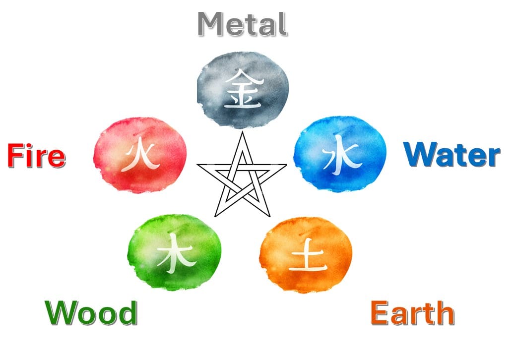 Chinese 5 Elements Sets - Animal Aromatics